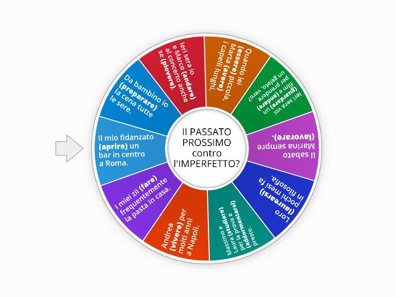 Passato Prossimo vs. Imperfetto - Spin the wheel