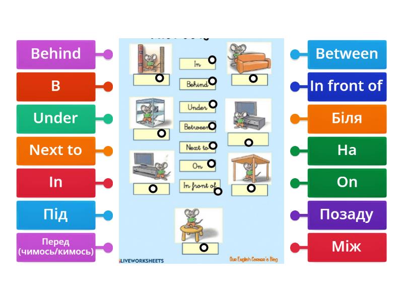 Prepositions (Where is the mouse?) It is.... - Labelled diagram