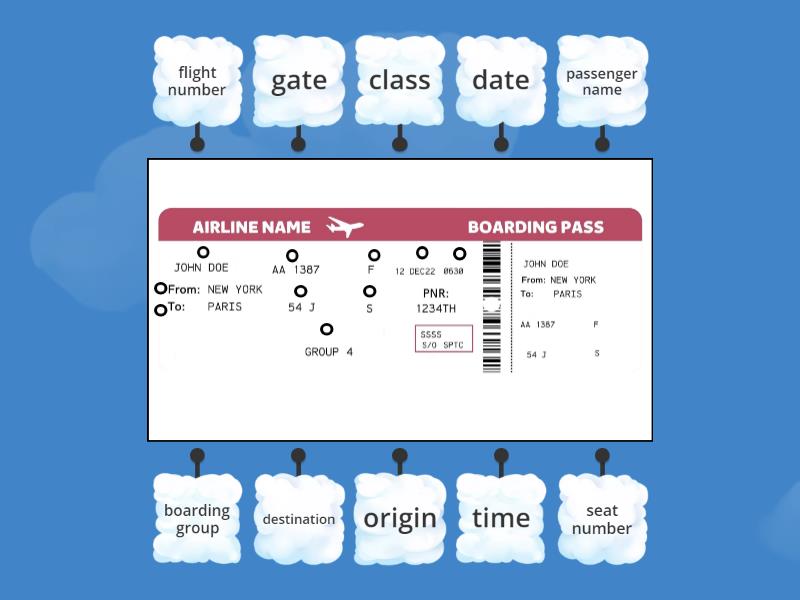 Plane Ticket - Labelled diagram