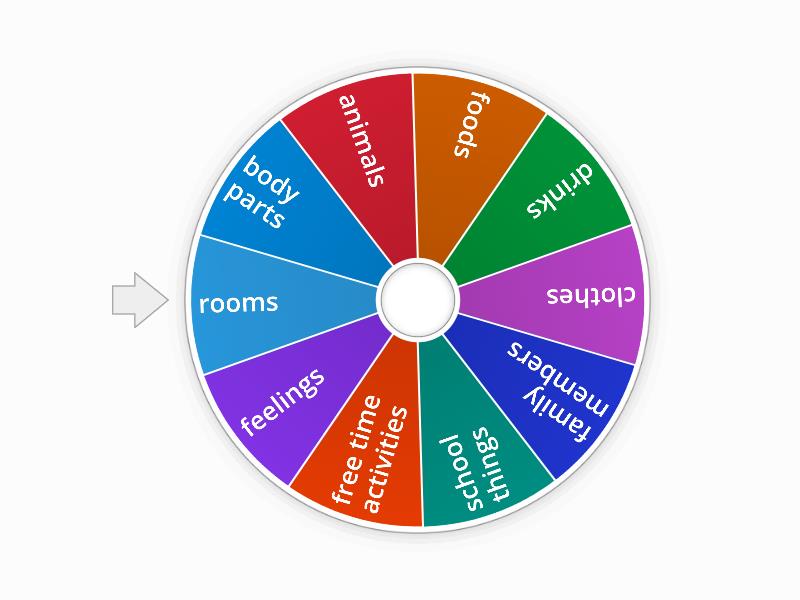 Give me five! 4. Klasse - Spin the wheel