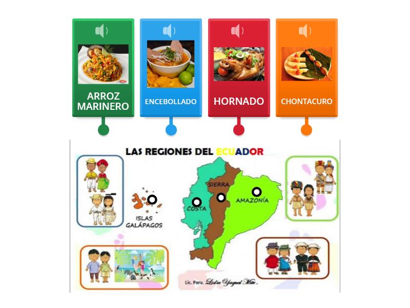 PLATOS TIPICOS DE LAS REGIONES DEL ECUADOR - Diagramma ar etiķetēm