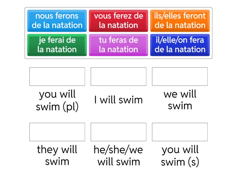 Faire future tense - Associação