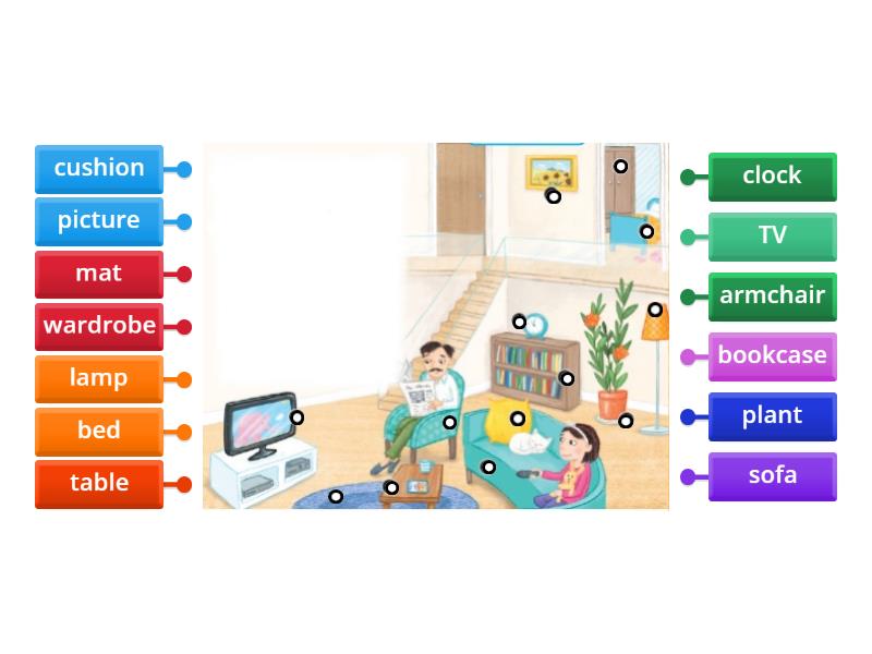 Furniture - Labelled diagram