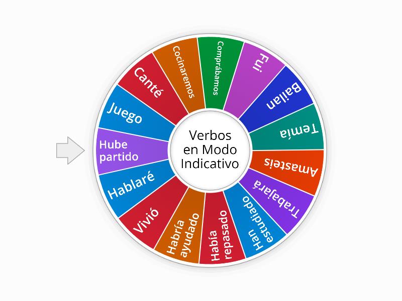 Tiempos verbales - Modo indicativo - Roda acak