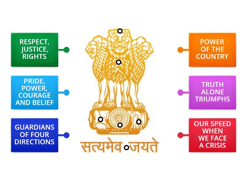 National Emblem of India - Labelled diagram
