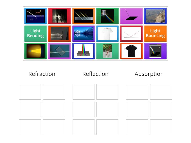 Refraction, Reflection, or Absorption - Group sort