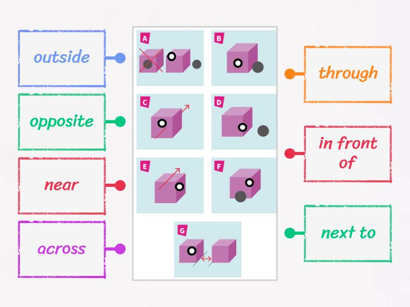 Prepositions - Labelled diagram