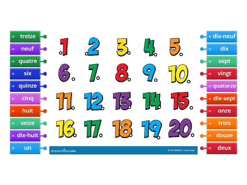 French numbers 1-20 - Labelled diagram