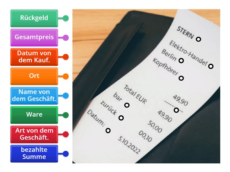 Der Kassenbon - Labelled diagram