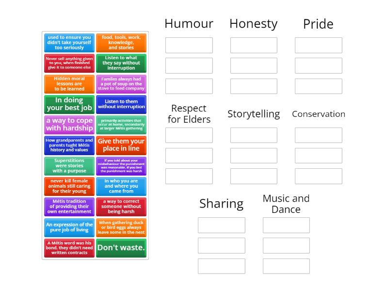 Traditional Métis Values - Group sort