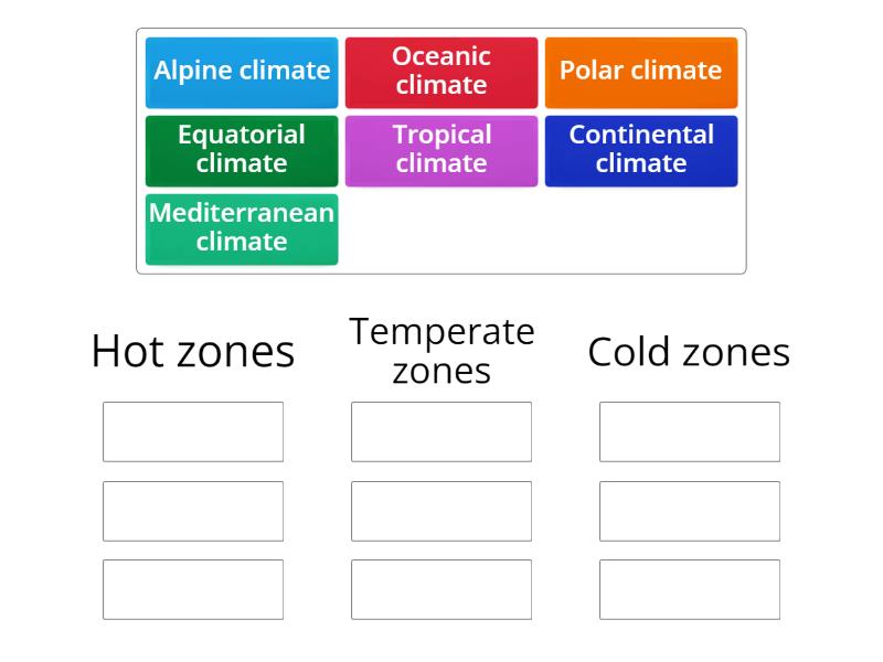 Climate zones - Group sort