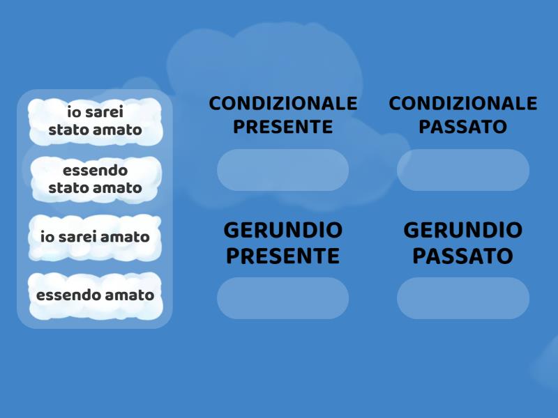 VERBO (amare - PASSIVO): MODO CONDIZIONALE - GERUNDIO - Group sort