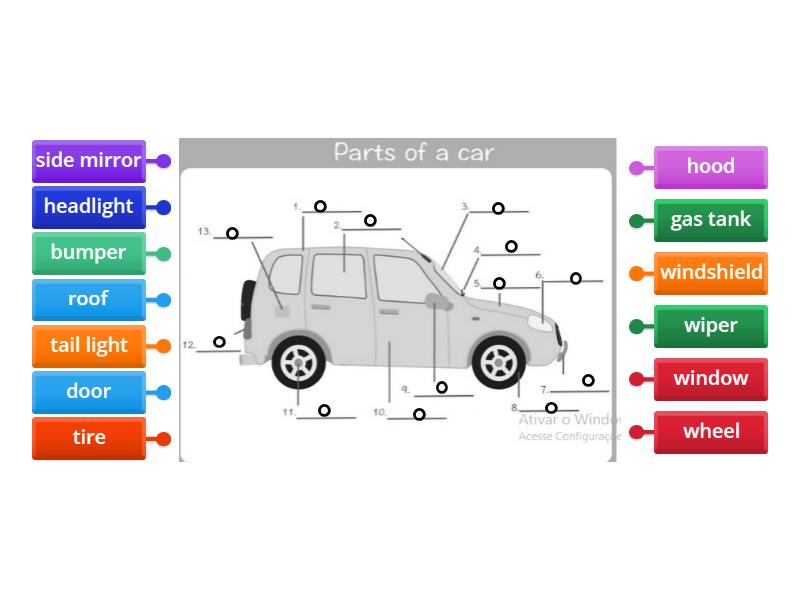 Parts of a Car - Labelled diagram