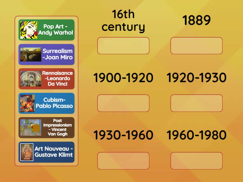 Art in chronological order - Group sort