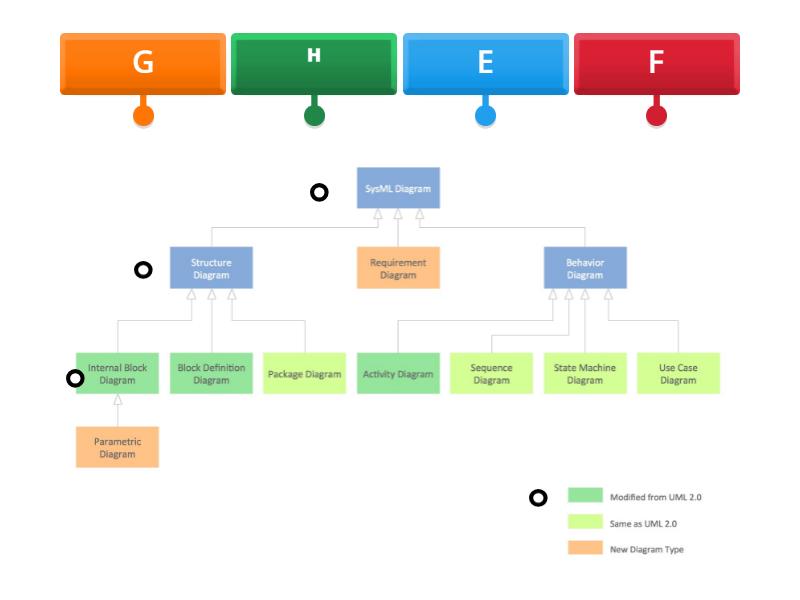 MIN MAP - Labelled diagram