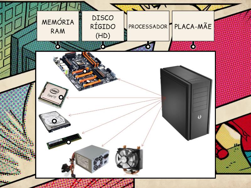 HARDWARE INTERNOS - Labelled diagram