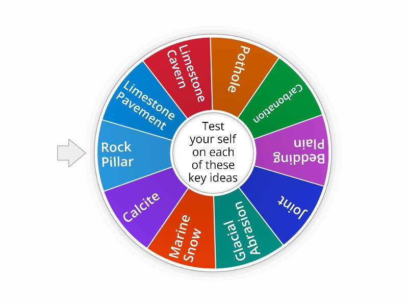 Key concepts - Spin the wheel