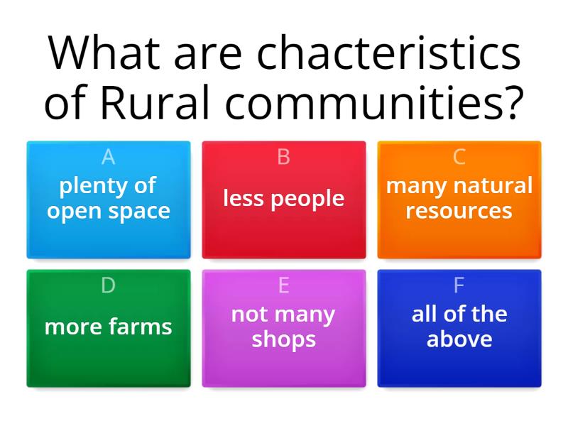 Communities Quiz - Cuestionario