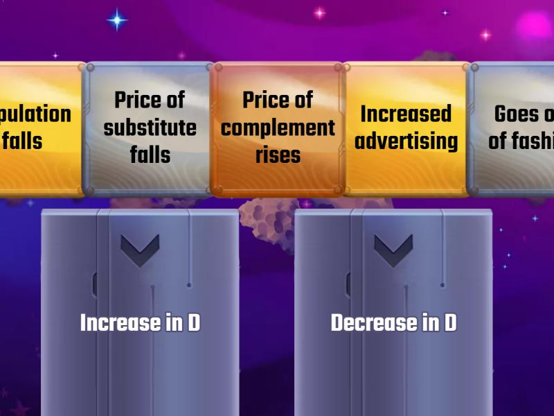 Increase or decrease in demand - Speed sorting