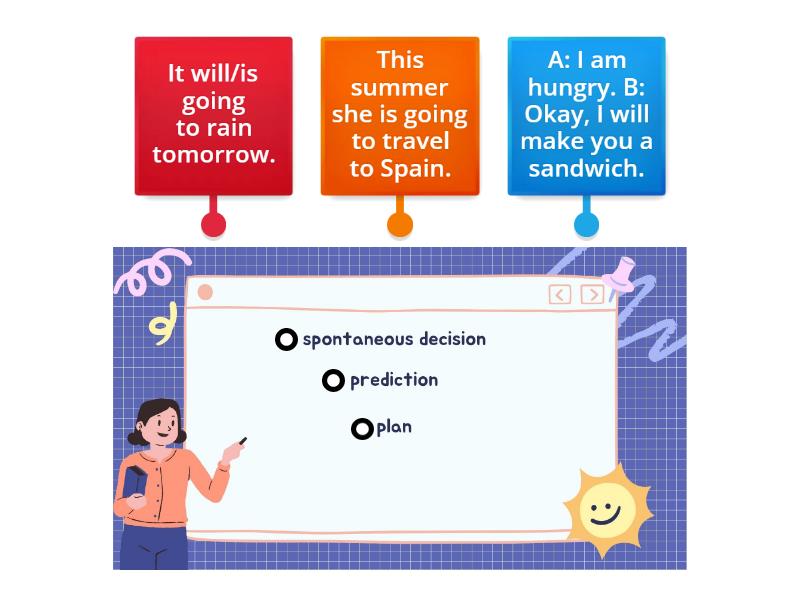 Let's match the sentences with their meanings! - Labelled diagram