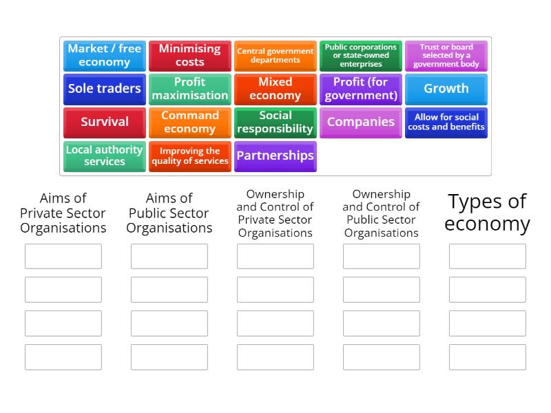 Public and Private Sector - Group sort