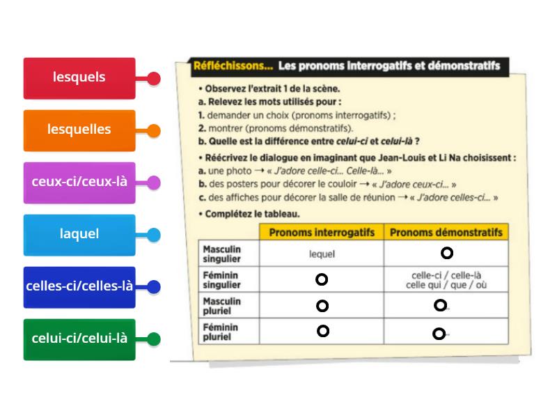 A2.5 - Pronoms interrogatifs et démonstratifs - Diagramme étiqueté