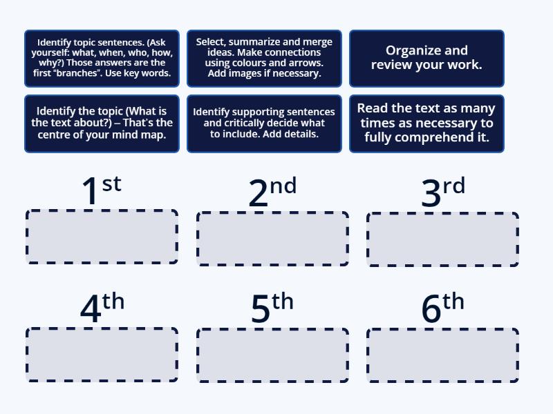 How to make a good mind map - Rank order