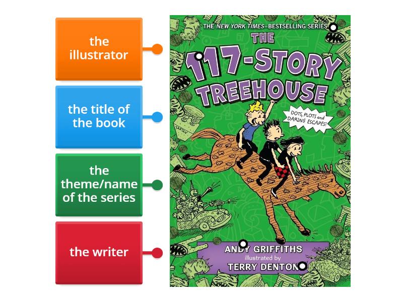 the front cover - Labelled diagram