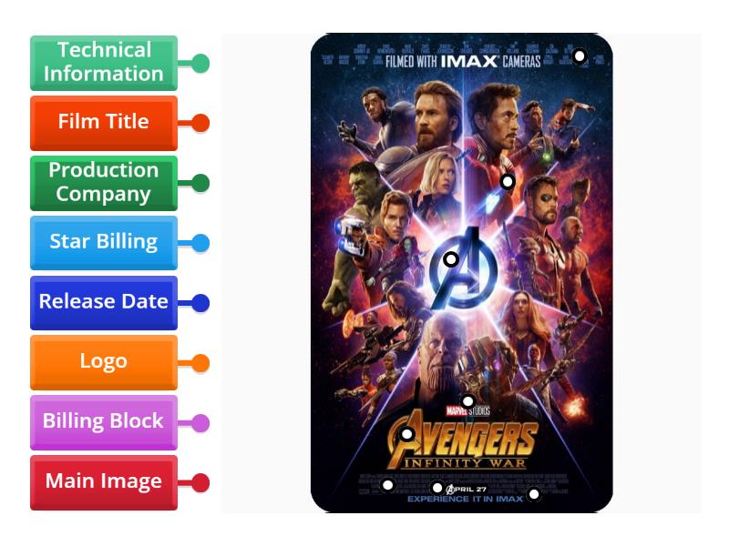 Labelling Key Elements - Codes & Conventions - Film Posters - Diagrama ...