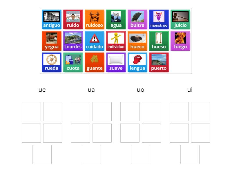 Diptongos con u: ua, ue, uo, ui - Classificação em grupos