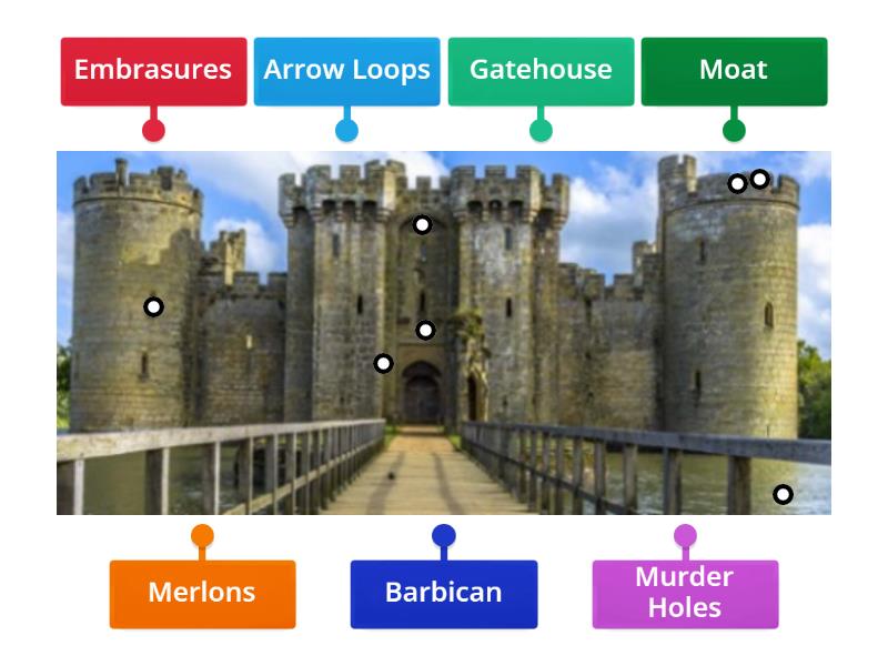 Medieval Castles - Labelled diagram
