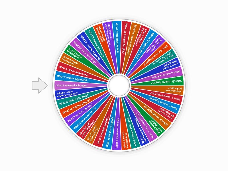 Biology - Chapter 1 - Key words - Spin the wheel