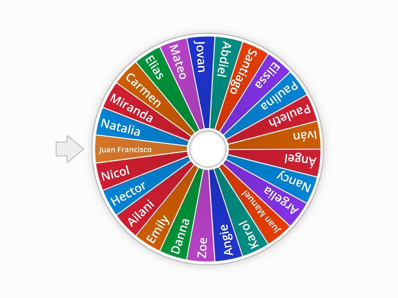 Estudiantes 2C - Spin the wheel