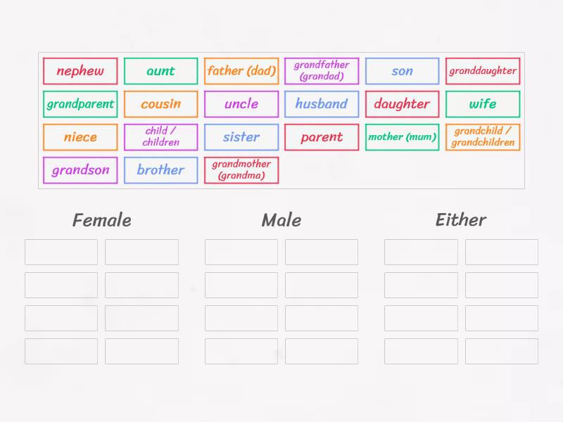 Family Members (Male/Female/Either) - Group sort