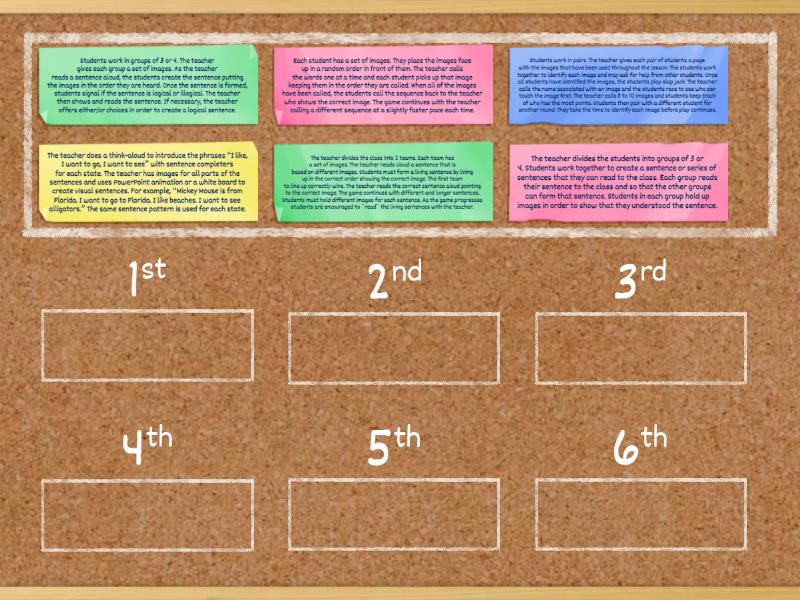 The Gradual Release of Responsibility Model - Rank order
