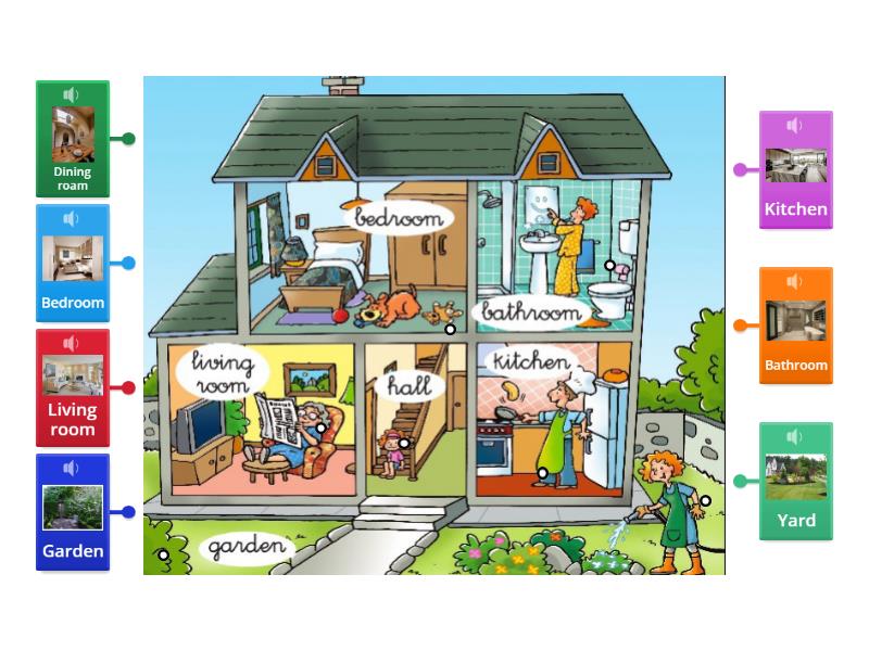 Parts of house - Labelled diagram