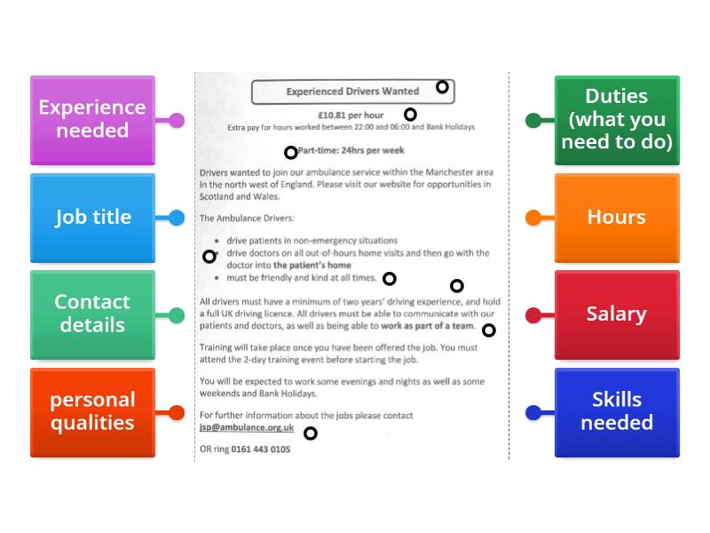 Features of a job advert - Labelled diagram