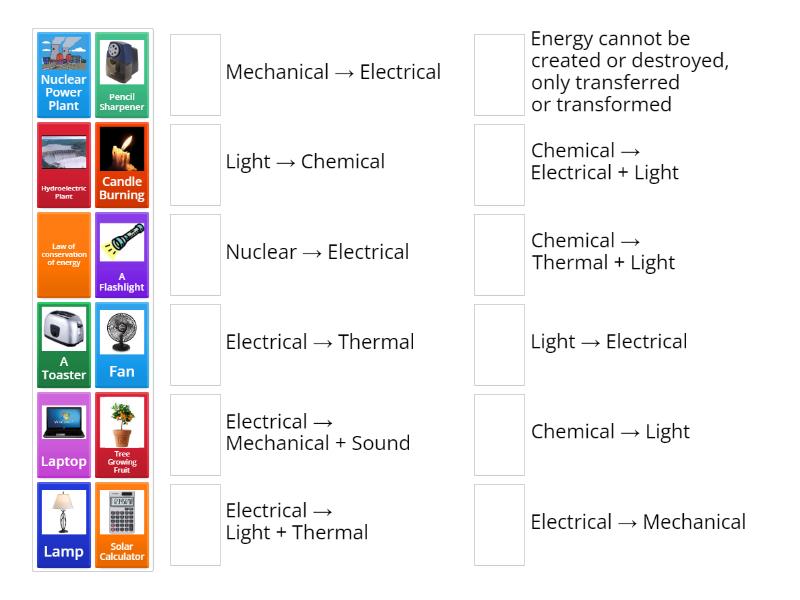 Energy Transformations - Match up
