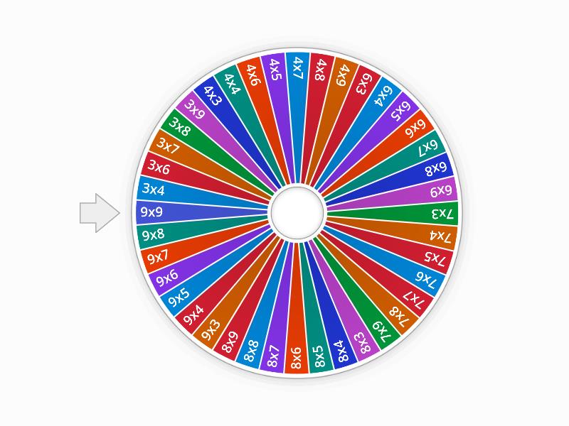 Multiplicación - Spin the wheel