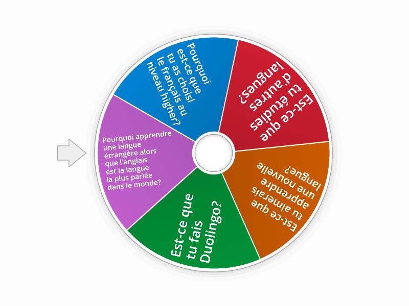 Language Learning - Spin the wheel
