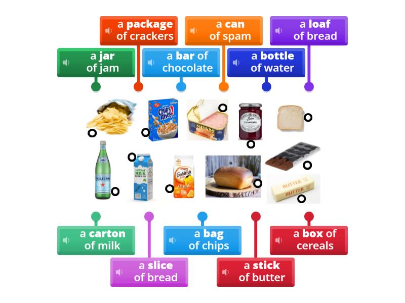 containers - Labelled diagram