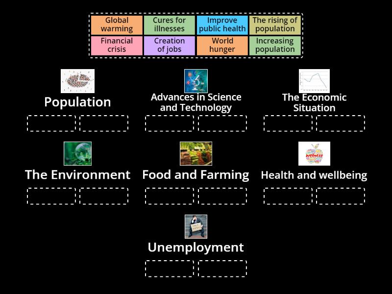 Basic 12 Global Issues - Group sort