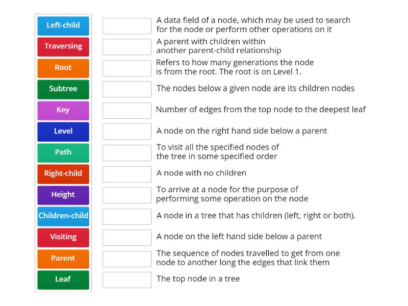 Binary Tree terminology - Match up