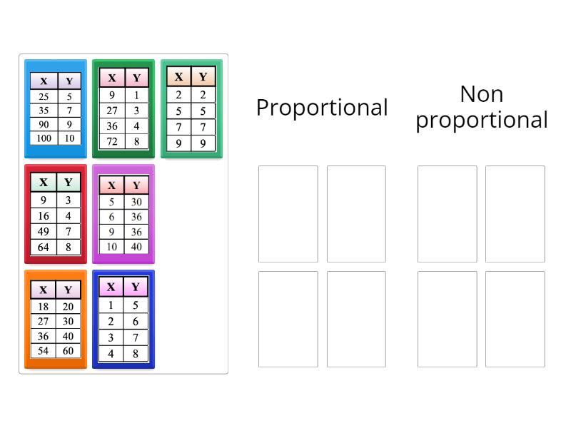 proportional relationships - Group sort