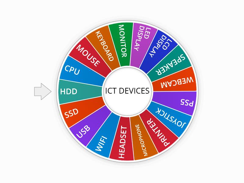 ICT LAB DEVICES - Spin the wheel