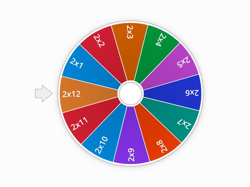 tabla del 2 - Spin the wheel