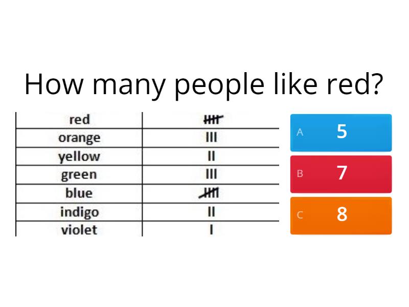 Tally Charts - Quiz