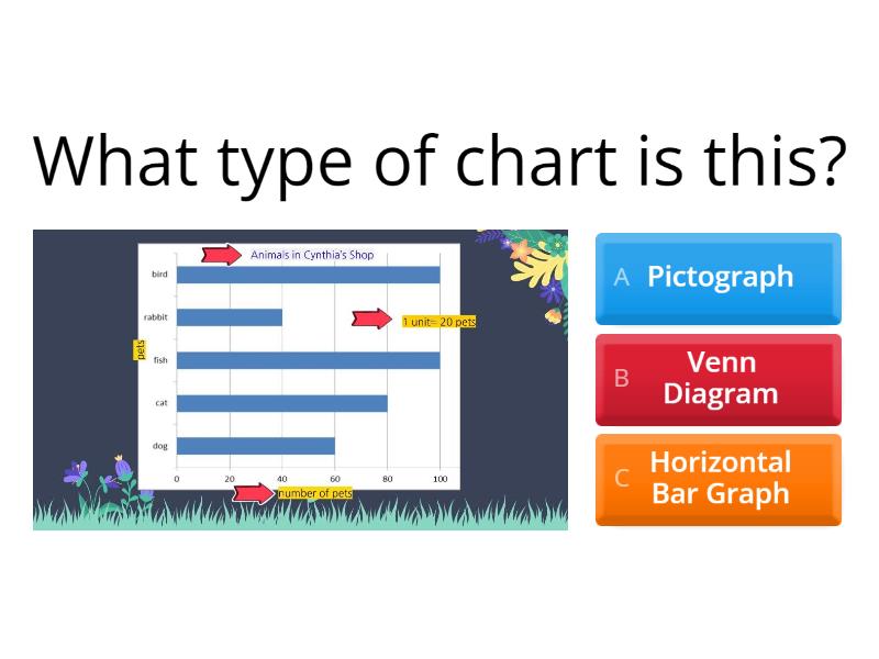 Interpreting Horizontal Bar Graph - Quiz
