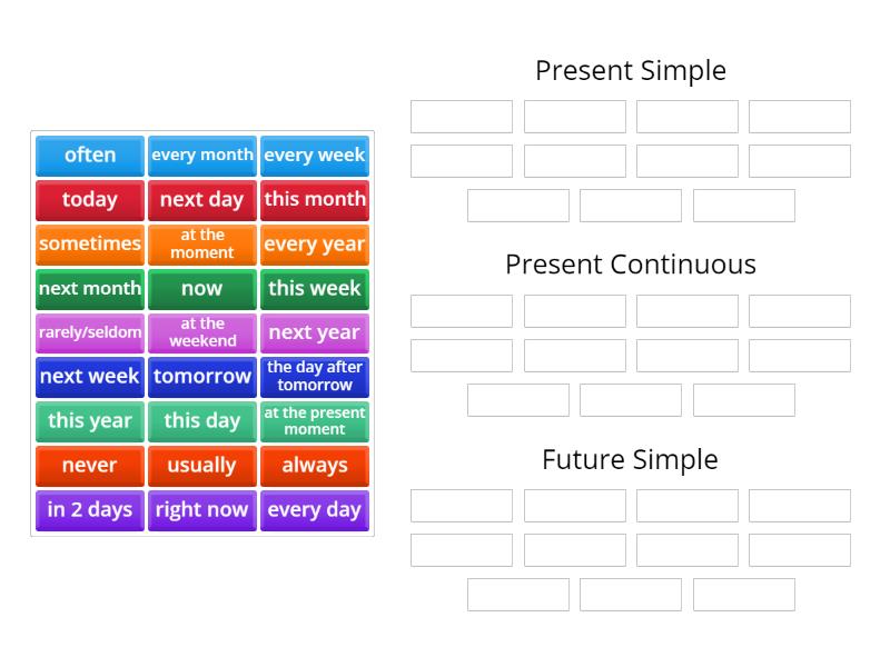 Present Simple/Present Continuous/Future Simple Markers - Group sort