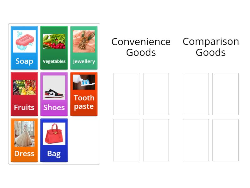 Convenience and Comparison Goods - Ordenar por grupo